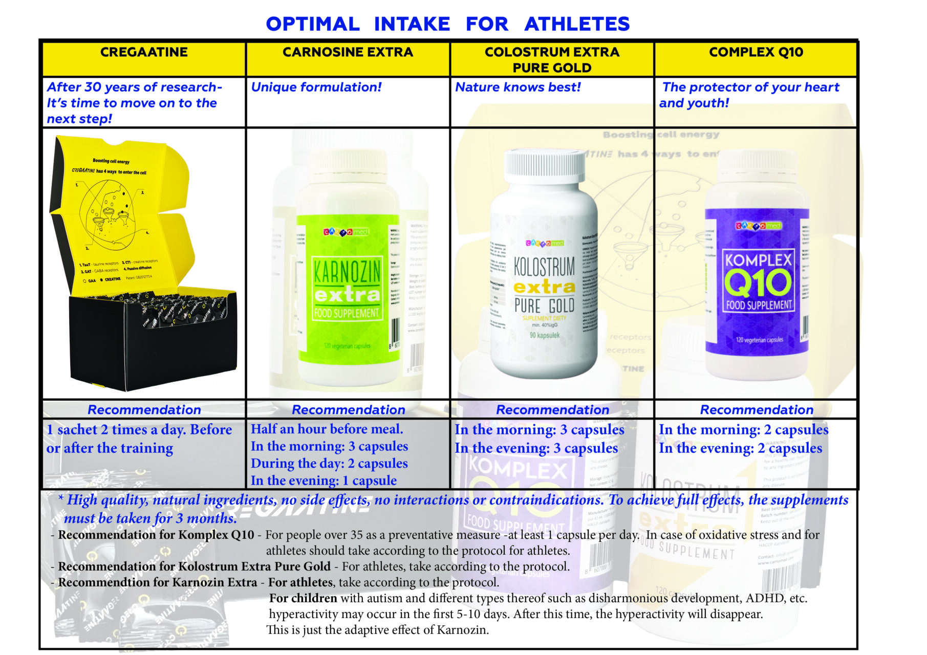 Karnozin Extra® (dietary supplement) - cregaatine